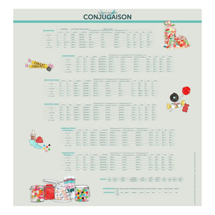 Les Jolies Planches - Multiplication and French Verb Posters - Set of 2 ...